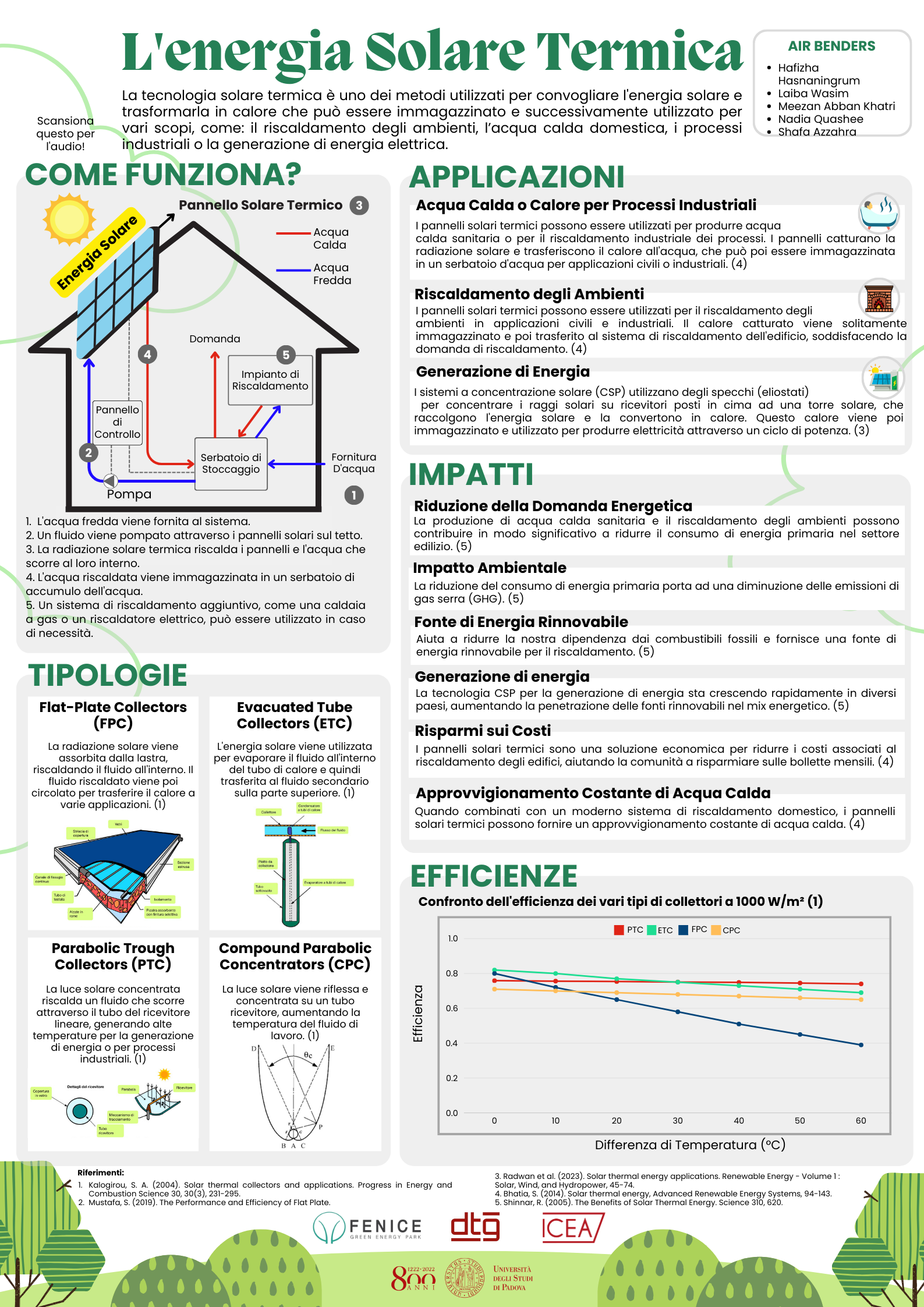 Solar Thermal Energy - FENICE Green Energy Park